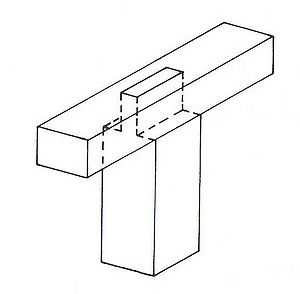Pen-en-gatverbinding - Agriwiki
