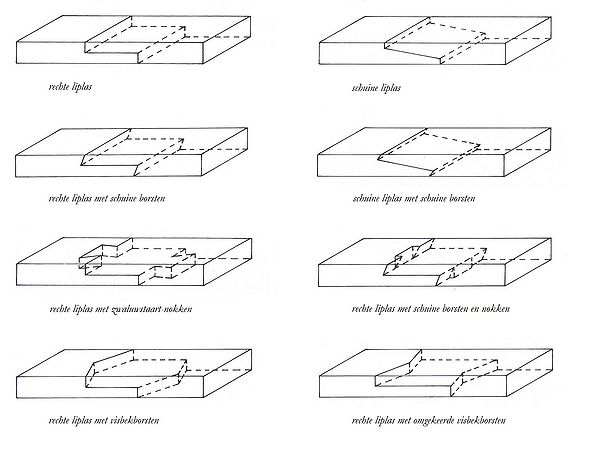Liplas - Agriwiki